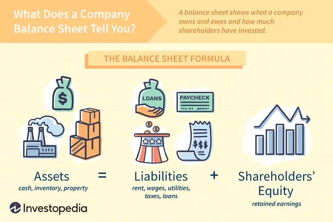 2 Ratios To Look For In A Balance Sheet [Analyze Growth Stocks] | by ...