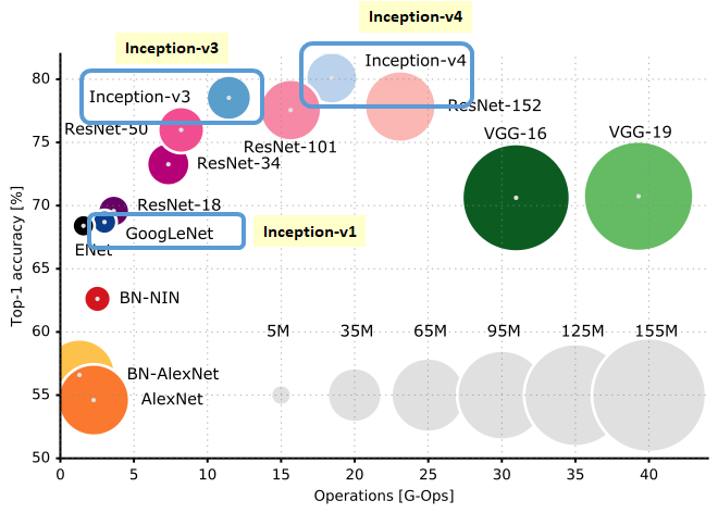 Inception-v4 — Evolved From GoogLeNet, Merged with ResNet Idea (Image Classification) | by Moris ...