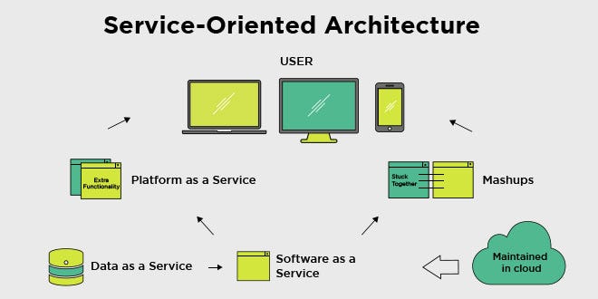 Project-Based Learning in Enterprise Software Architecture | by Koushik ...