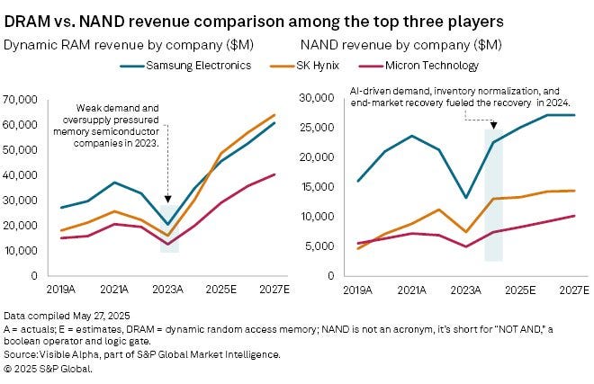 Why Is RAM suddenly So Expensive? | by Hawthorn_Writes | Technology ...
