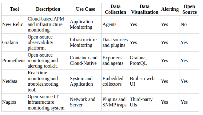MONITORING TOOLS. Basic : | by Ali Uddin | Oct, 2023 | Medium