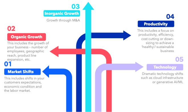 Building Velocity and Resilience through Inflection Points | by Becky ...