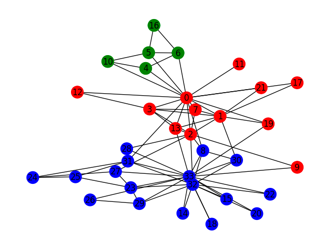 Graphs To Graph Neural Networks From Fundamentals To Applications — Part 1b Graph Theory