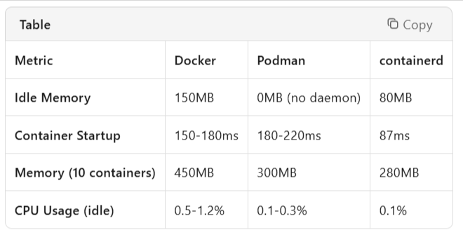 The Golden Age of Docker Is Over: Why Developers Are Moving On (And ...