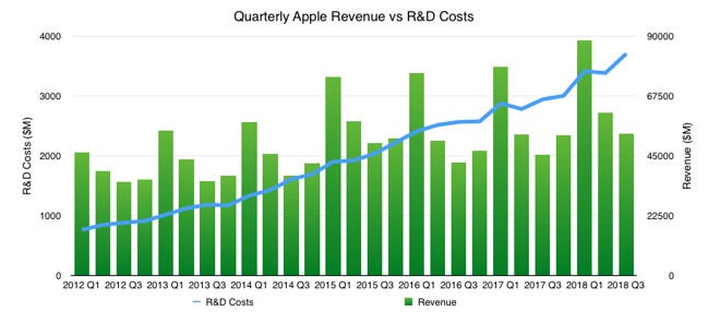 The Future Of Apple: Explained. The tech giant’s fiscal Q1 2019… | by ...
