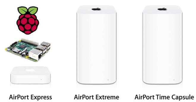 Time Machine com Raspberry pi. Post redirecionado para: | by Henrique ...