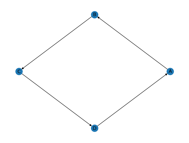 Circularity graph by Chatgpt - Daily Graphing - Medium