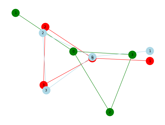Working With Data: 3.1 Graphs with NetworkX | by Salman Aslam | Sep ...