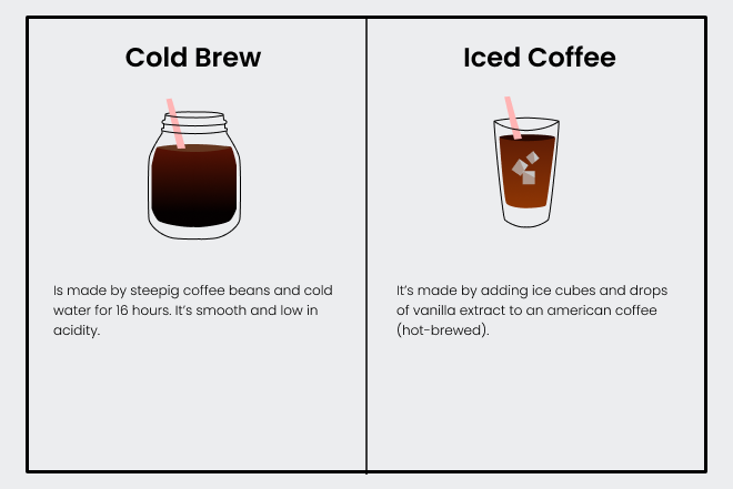 How to explain UX basics with a cup of coffee | by Alejandra Ramirez ...