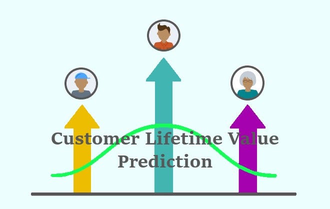 Customer Lifetime Value Prediction | by Can Berk Ungormus | Medium