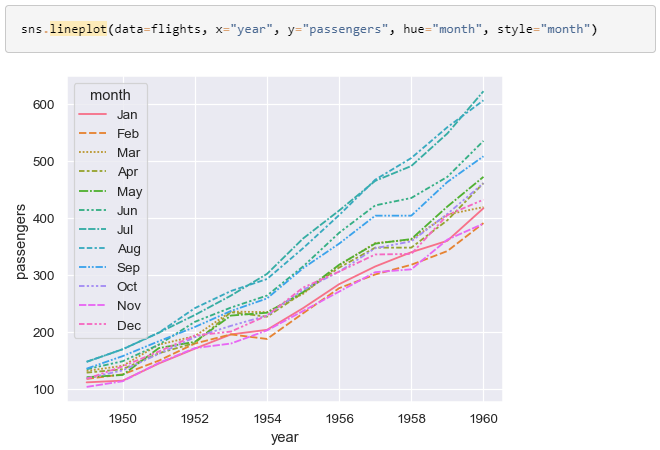 Top 12 Seaborn Functions That You Should Know