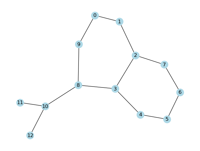 GraphHD. Exploring GraphHD: A HyperDimensional… | by Zendehdel D | Medium