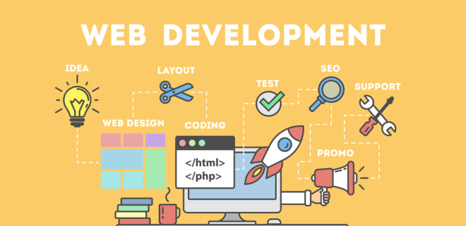 Website Development — A Comprehensive Guide | by Petermills | Medium
