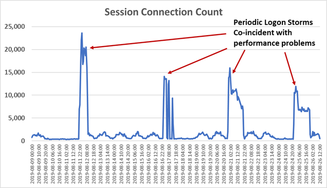 Analytics Using Feature Selection For Anomaly Detection By Roger