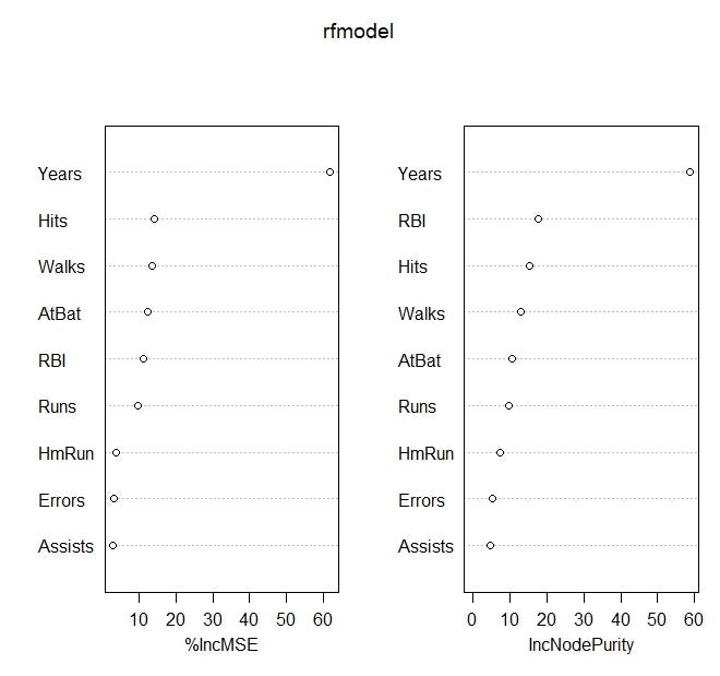 Supervised Learning in R: Random Forest | by Fatih Emre Ozturk, MSc | Medium