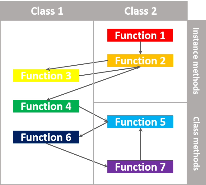 Narrative flow and software abstraction | by Mark Pothecary | Medium