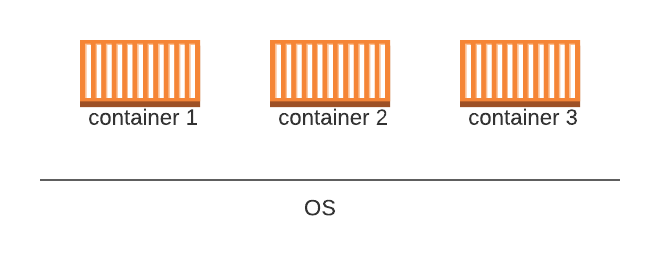 Demystifying Docker Containers Internal and Breaking Myths | by Rahul ... Demystifying Docker Containers Internal and Breaking Myths | by Rahul ...