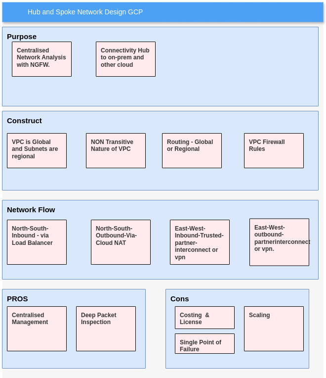 GCP | Landing Zone | Networking | Part 3 | Network Design | Hub Spoke ...