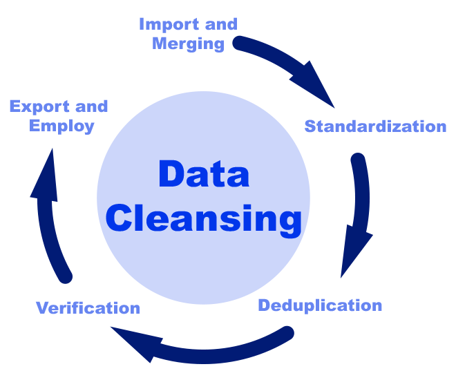 Unveiling the Magic of Data Cleaning: The Unsung Hero of Data Analysis | by Kavin Parikh | Medium