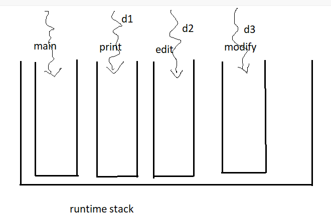 Multithreading In Java What Is A Thread By Mahitha Rajendra Prasad Medium