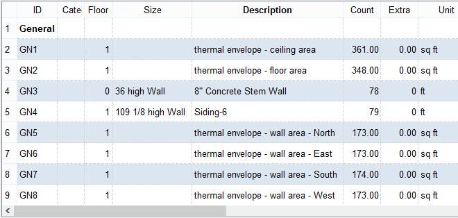 Select the best Constructions Interior materials list | by Aqsit ...