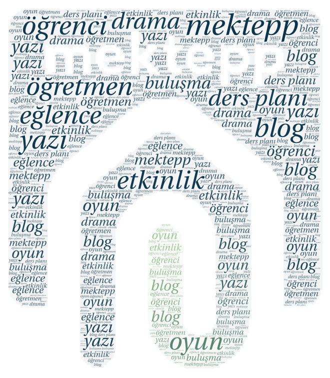 WORDCLOUD (KELİME BULUTU) NEDİR?. En basit tanımıyla kelimelerin bir ...