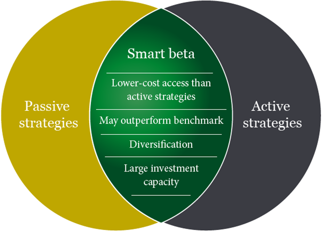 Partial allocation to passive exposure crypto solution | by GoldHorn Crypto / Knowledge-based ...