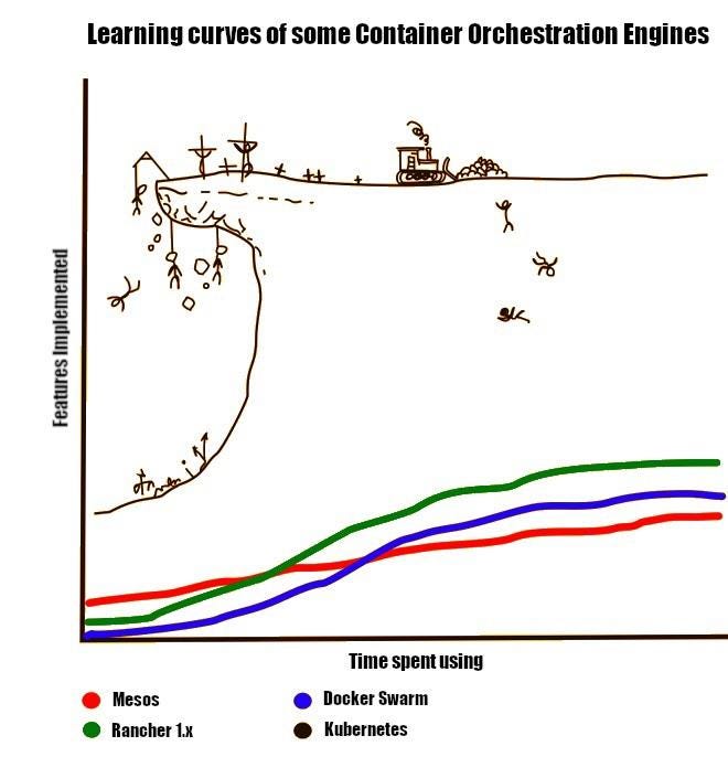 Experiences working with Kubernetes | by Roffe | Medium