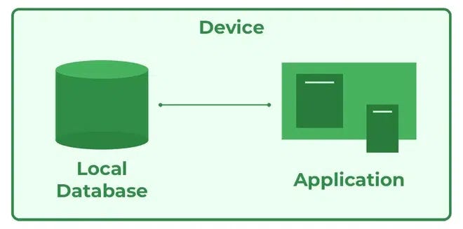 Understanding Tier 1 Architecture in Database Management Systems | by ...
