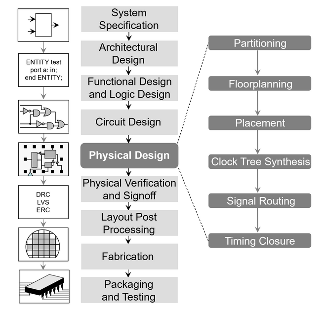 Physical Design (PD) Interview: A Complete Roadmap from Basics to ...