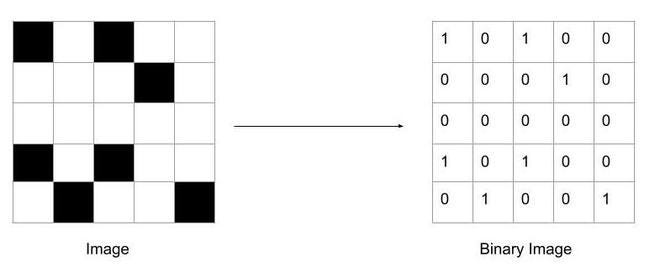 Difference between binary images and grayscale images? | by Munigela Raviteja | Medium