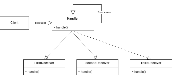 Easy Patterns In Python Chain Of Responsibility — Hacking With Python By The Code Nomad