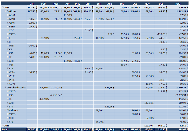 My Monthly Income With Options Trading: December 2020 | by Sven Trebes ...