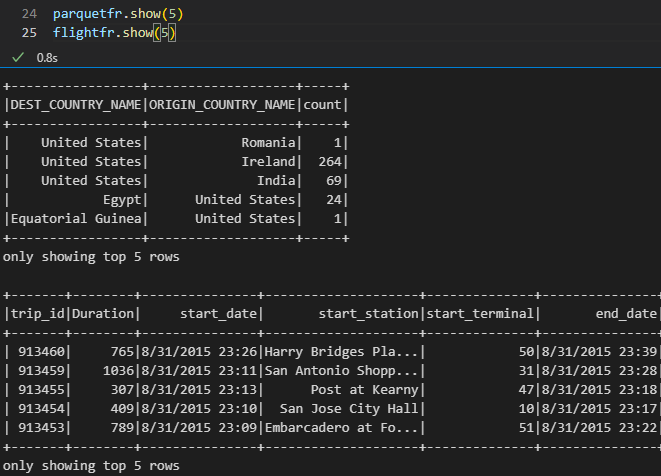 SPARK: Data Sources and Manipulation | Towards Data Engineering