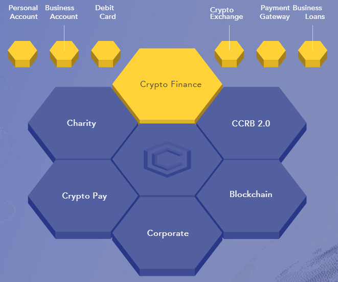 CryptoCarbon — CCRB Review: Shop And Mine (25% Rate) | by P’nam Asiva ...