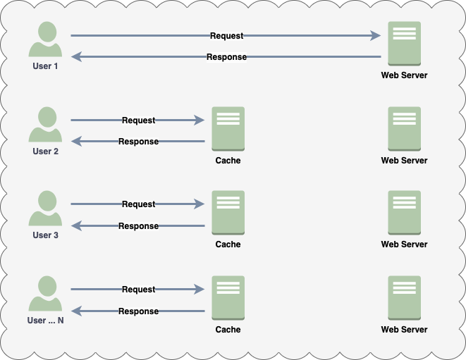 Web Cache Poisoning: What It Is and How to Protect Against It | by ...