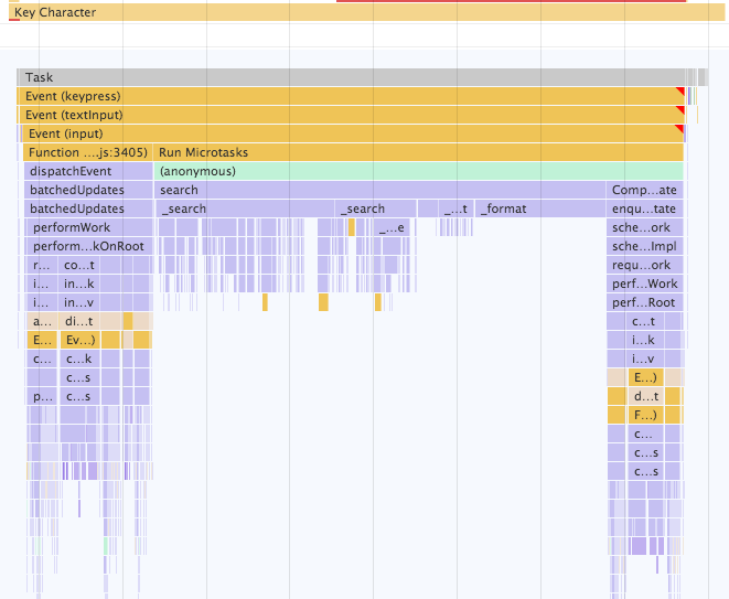 V111 Async Rendering Settimeout By Leo Fabrikant Medium