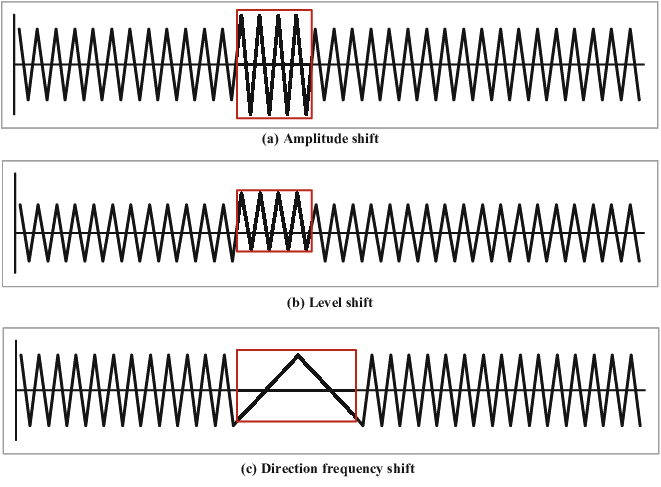 Time Series :: Part-5 :: Outliers | by The Data Beast | Medium