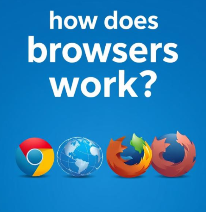 How Browsers Work: Rendering, Parsing & Painting | Medium