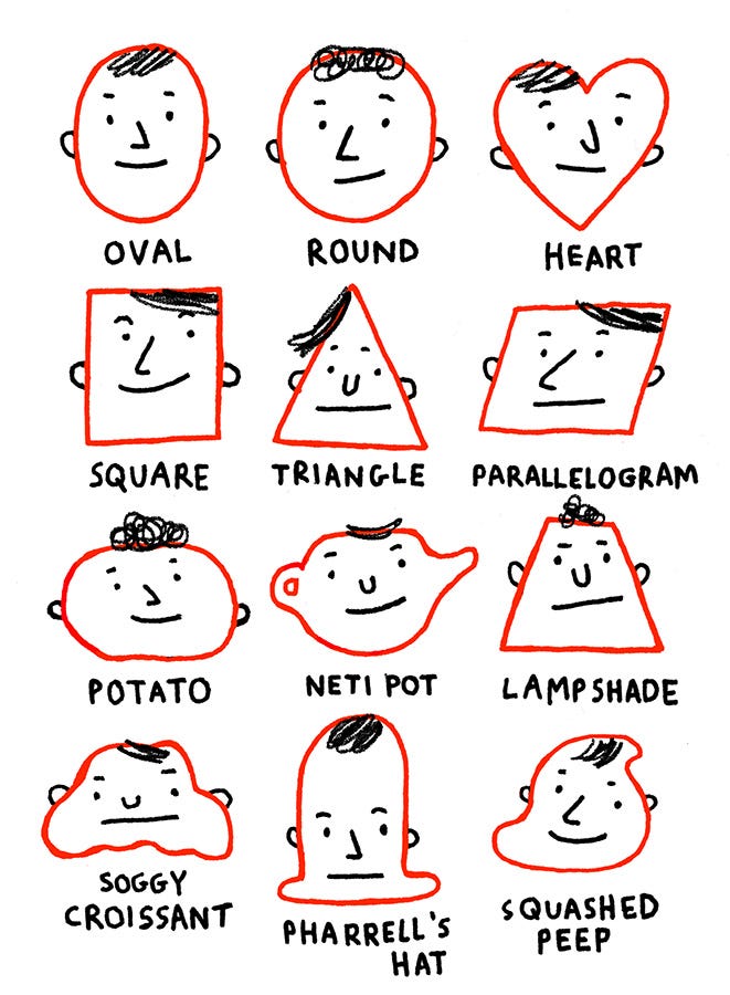 Face Shapes Chart