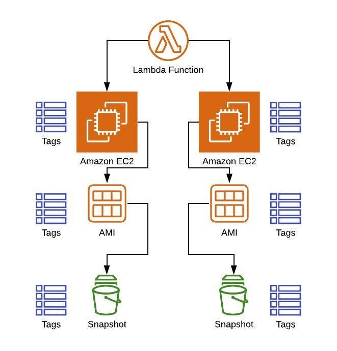 Snapshot Aws Ec2 Instance at Debra Schaper blog