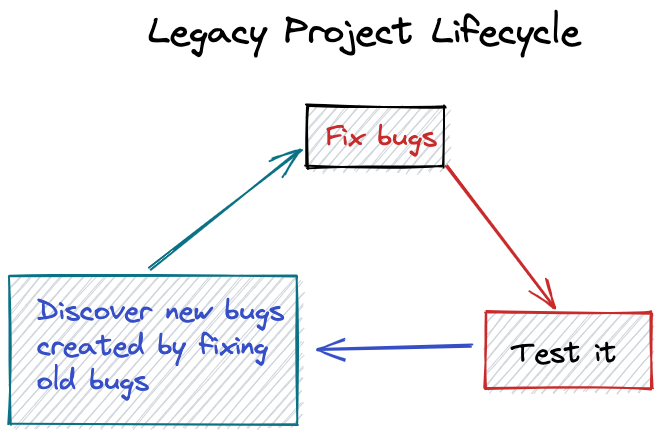 Supporting Legacy PHP project: painless switching to cloud storage | by Vlad Reshetylo | Medium