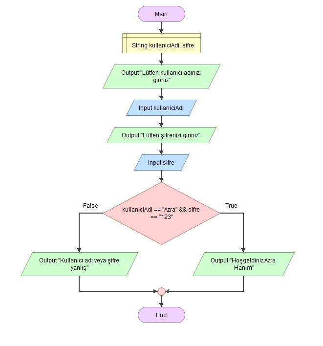 What is Algorithm?. Hello everyone, | by Fatih Yıldız | Sep, 2023 | Medium