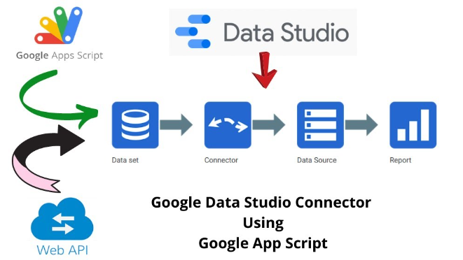 Creating a Custom Data Connector For Google Looker Studio | by Kaushal | Medium