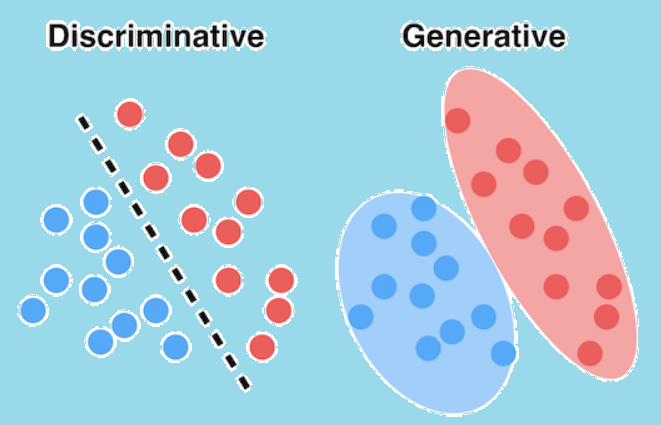 Generative Models for Data Classification Guide | by Current Story | Medium