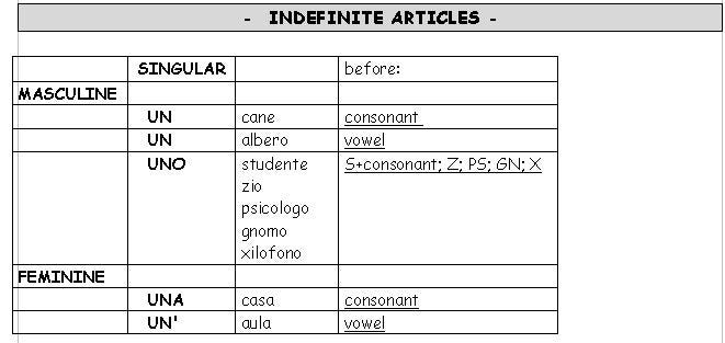 Articoli (Definite/Indefinite) | by Italian112UST | Medium