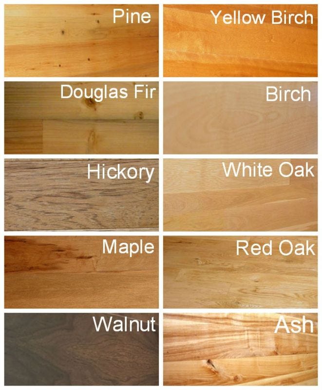 Choosing the Right Wood for Your Woodworking Project | by Woody The ...