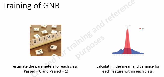 Exploring Generative AI: From Concepts to Practical Examples — using Gaussian Naive Bayes | by ...