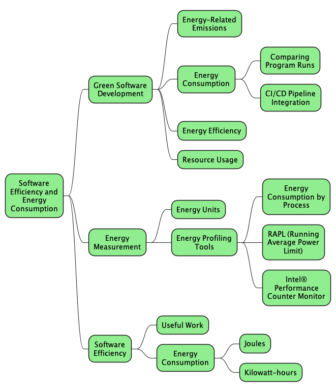 Software Efficiency and Energy Consumption | by Mirko Stocker | Growing ...
